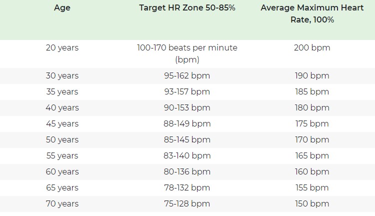 What s A Normal Heart Rate Understanding Your Target Heart Rate
